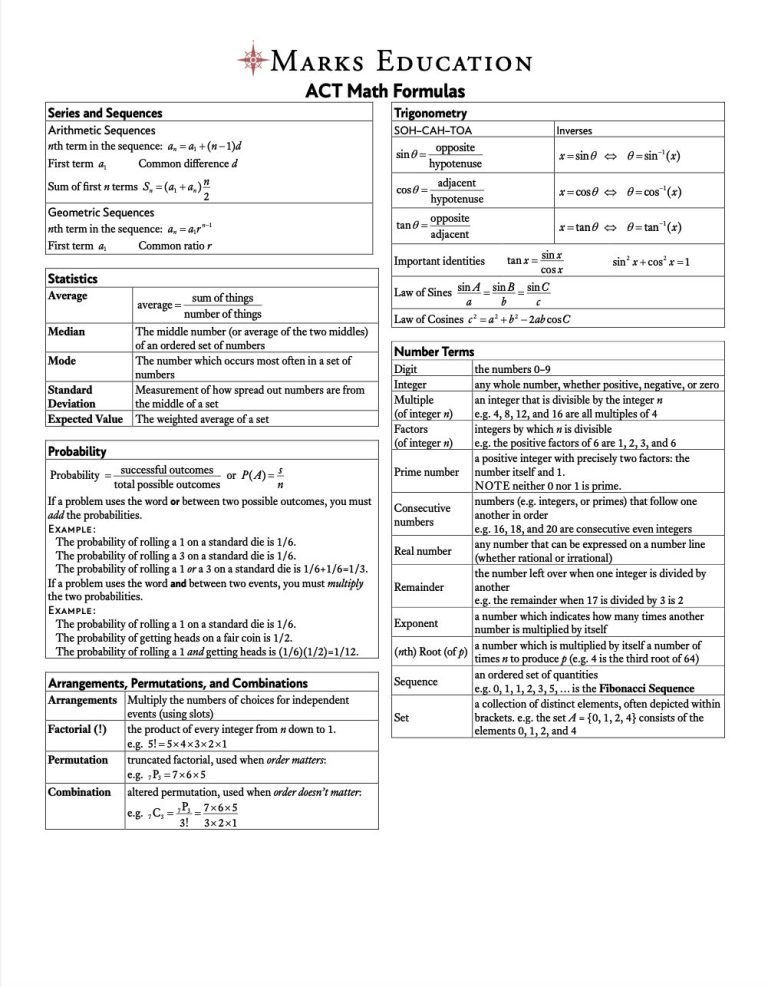 ACT® Math Formula Sheet | Marks Education